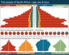 South Africa's population | South Africa Gateway