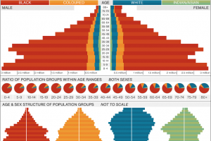 South Africa Gateway - A portfolio guide to South Africa and its people