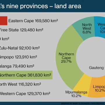 Graphs comparing the populations of South Africa's nine province ...