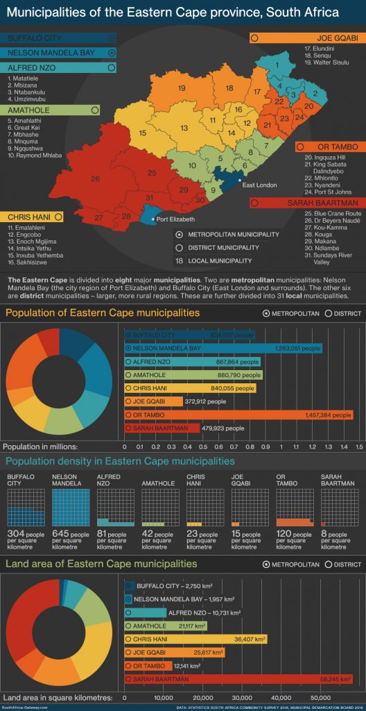 Infographic: Municipalities of the Eastern Cape | South Africa Gateway