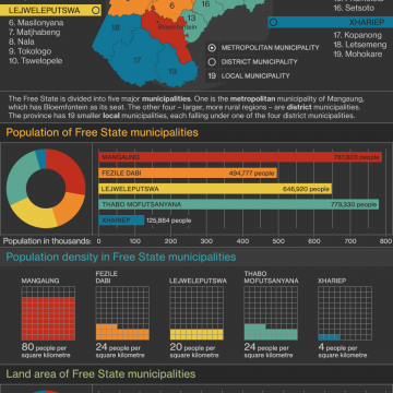 Municipalities of South Africa - South Africa Gateway