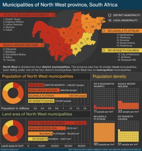 Infographic: Local government in North West province | South Africa Gateway