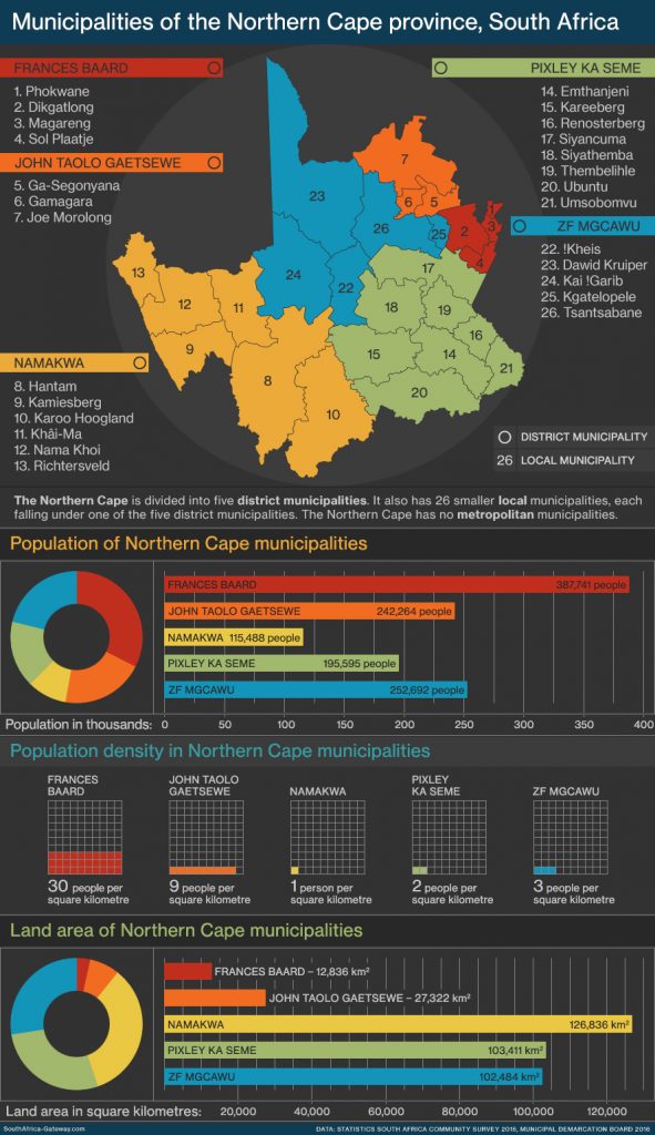 Infographic: Local government in the Northern Cape province | South ...