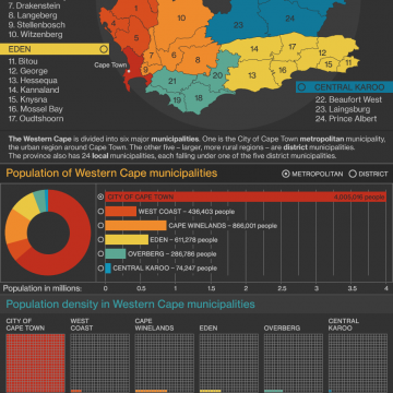 Municipalities of South Africa - South Africa Gateway