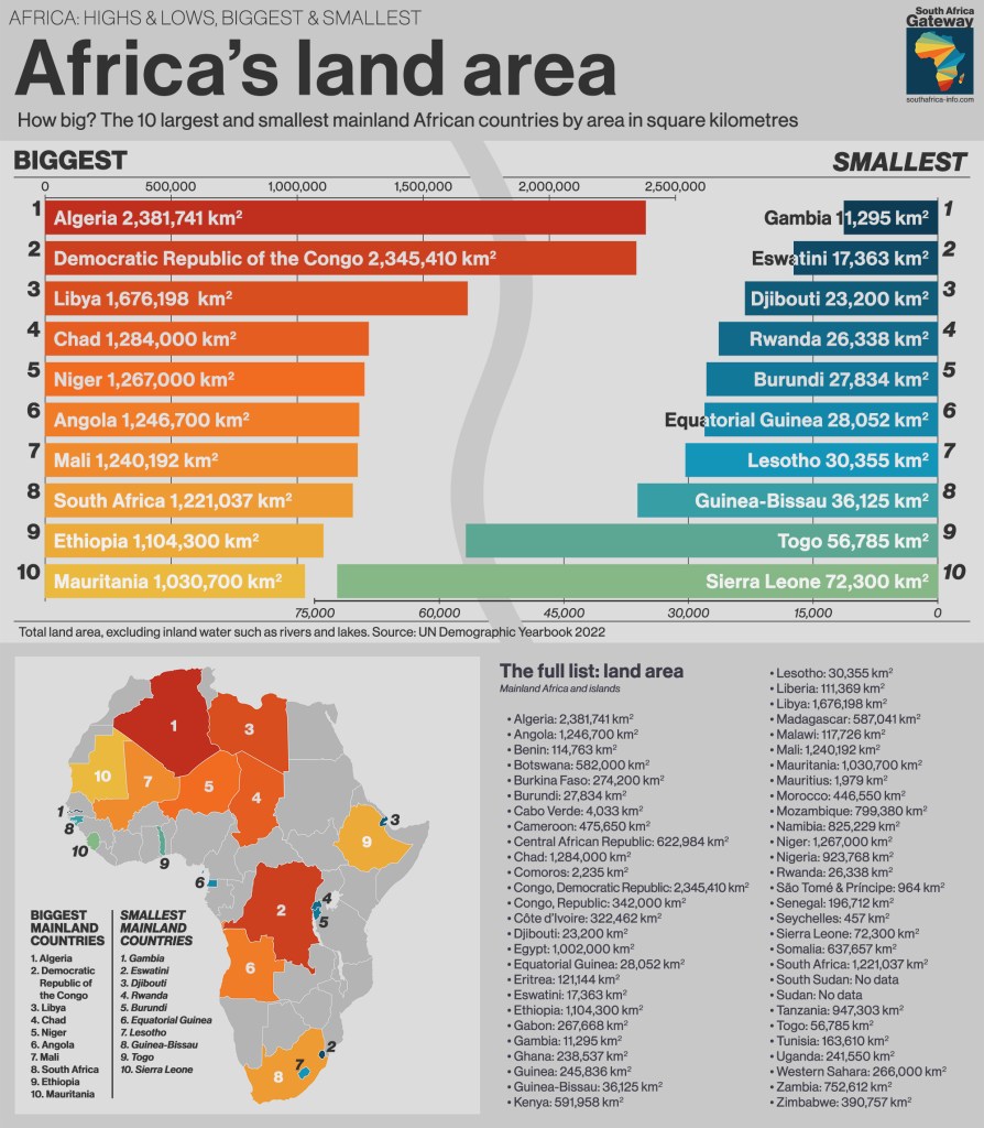 03-African-countries-largest-vs-smallest-land-area - South Africa Gateway
