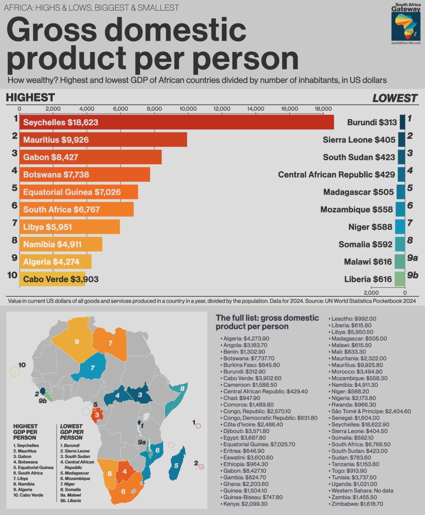 05-African-countries-highest-vs-lowest-GDP-per-person - South Africa ...